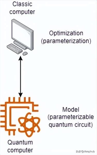 Introduction To Quantum Machine Learning Variational Quantum Classifier