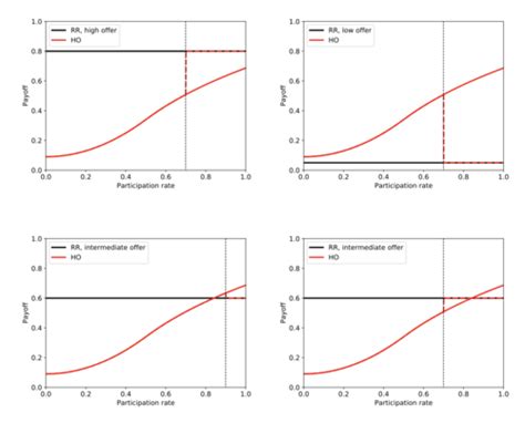Econ Exam Flashcards Quizlet