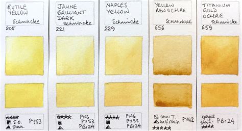 How To Make Naples Yellow Oil Paint At Denise Sanchez Blog