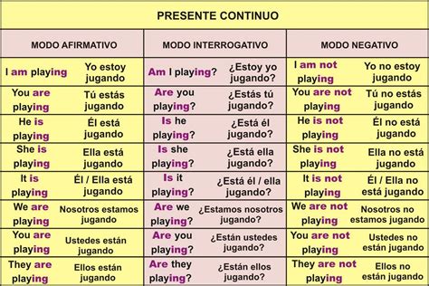 Reglas Gramaticales Forma Para Formar El Presente Continuo Se Utiliza El Verbo Auxiliar To Be