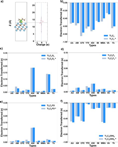 Schematic Diagram Of Dcd A An Example Dcd Of Ti 3 C 2 Aa The Right