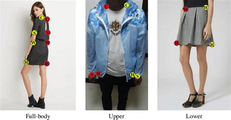Clothes Detection Models Code And Papers Catalyzex