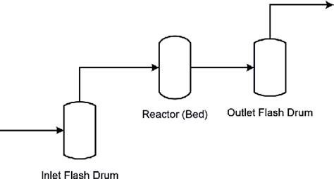 Figure 1 From High Octane Gasoline Production From Catalytic Naphtha Reforming Semantic Scholar
