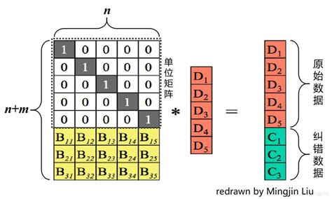 Data Matrix二维码编码原理及其识别技术dm码算法 Csdn博客