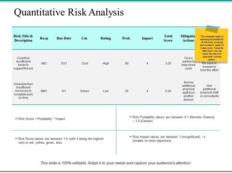 Quantitative Risk Assessment