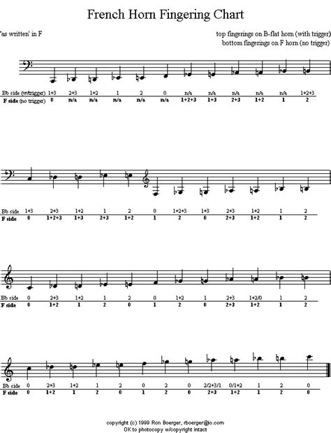 French Horn Fingerings B Flat And F Horn Fingering Chart Beginner