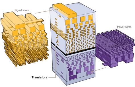 Inside The Miracle Of Modern Chip Manufacturing