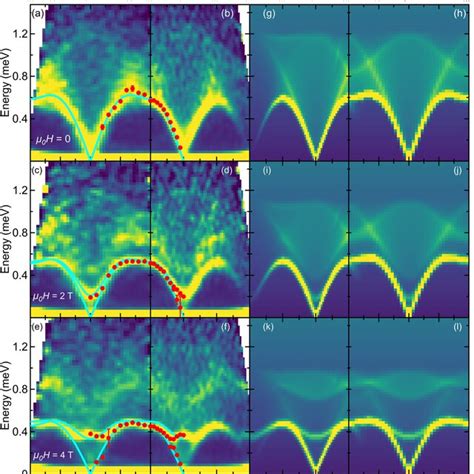Neutron Scattering Intensities At High Symmetry Points Constant