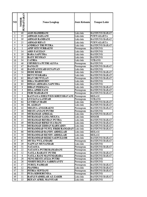 Daftar Siswa Ppdb Mts Pdf