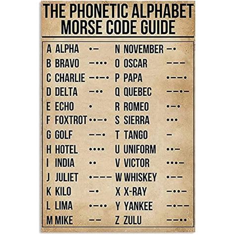 Phonetic Alphabet Morse Code Pilot Signs Poster Wall Decor Hanging Art