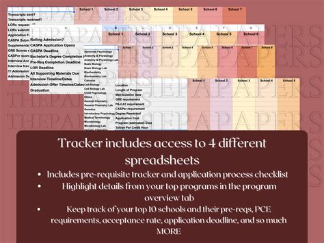 Pre Pa Application And Program Detail Tracker Pre Pa Checklist Pre