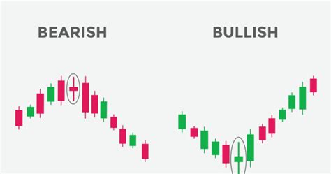 What Is Spinning Top Candlestick In Trading