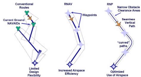В Европе начали вводить Rnp заходы на посадку Что это такое