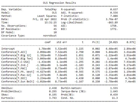 Github Nicklichtsinncollege Football Coach Salary Prediction This