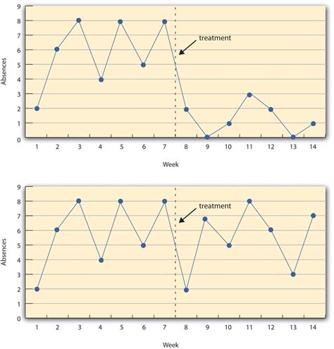 Quasi Experimental Research Research Methods In Psychology