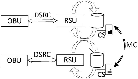 A Vehicle Trajectory Tracking Method Based On Adaptive Extended Kalman