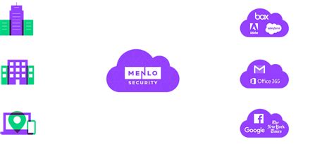 Menlo Security