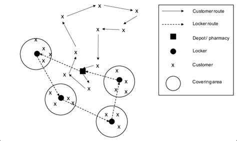 Example Of A Solution To The Problem Download Scientific Diagram