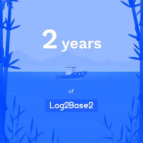 Log2base2 Edtech Startups Premkumar Ramakrishnan 37 Comments