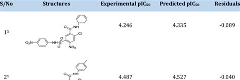 Structures Experimental Pic50 Predicted Pic50 And Residuals Of