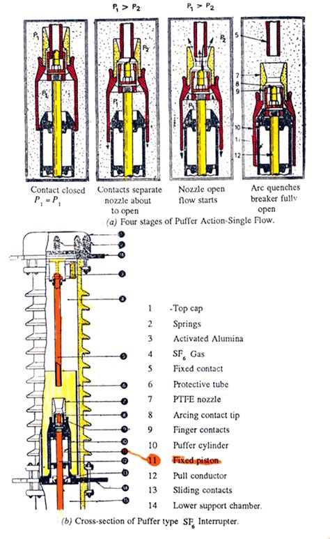 Sf6 Circuit Breaker Full Form