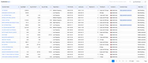 The Uae Import Data United Arab Emirates Trade Data Tendata
