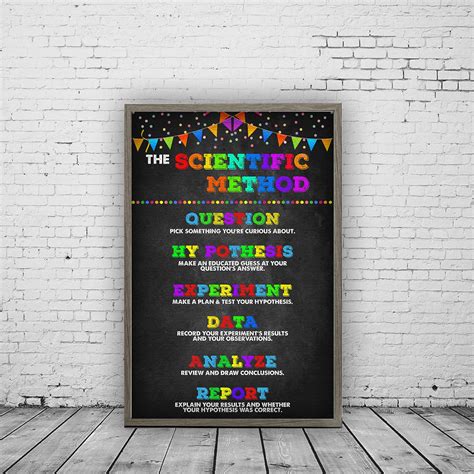 Scientific Method Poster Ideas