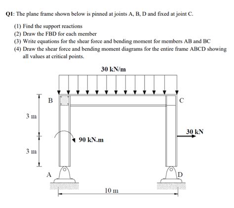 Solved Q The Plane Frame Shown Below Is Pinned At Joints Chegg