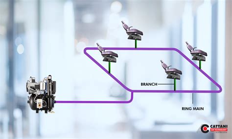 Six Key Steps In Designing A Successful Dental Clinic Airflow