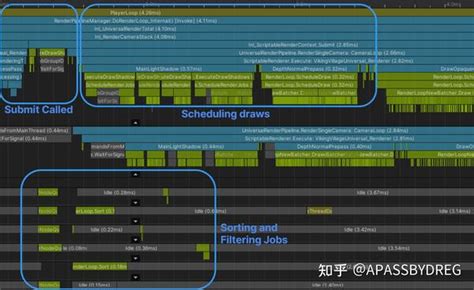 Unity 的渲染架构（siggraph 2021 Course） 知乎