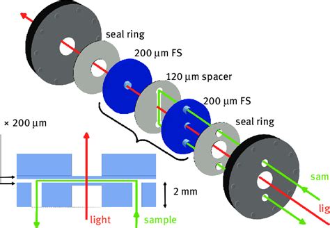 6 Scheme Of The Custom Made Flow Cell Designed For Low Dispersion And Download Scientific