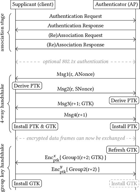 Cryptographic Nonce Semantic Scholar