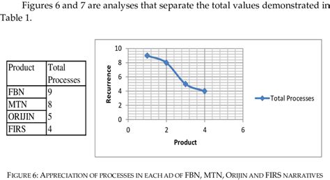 Dialectical Analysis Of The Processes Of Fbn Mtn Orijin And Firs Ads Download Scientific Diagram