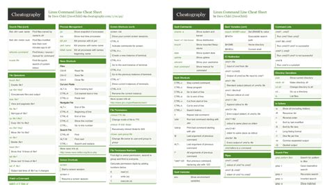 Linux Command Line Cheat Sheet Connect 4 Techs
