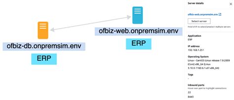 Manage Your Cloud Journey From Assessment To Migration With Aws