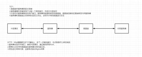 Github Heixiaoma Hp Hp