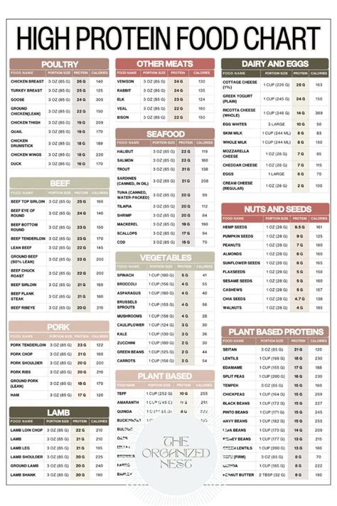 Best 13 Printable High Protein Foods Charthigh Protein Sourcesprotein