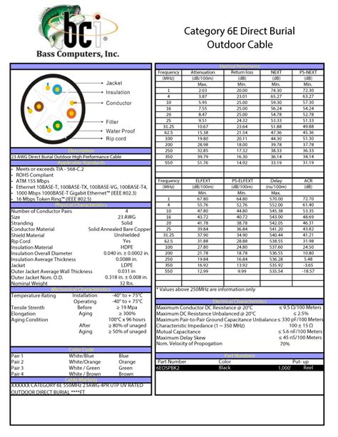Bass Computers Inc 6eospbk2 1000 Cat6 Solid Utp Outdoor Db 600mhz
