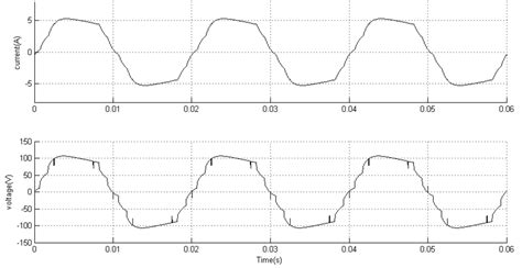 48 Output Current And Voltage For Three Level Vsi With M A 14