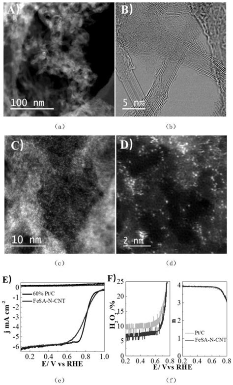 Catalytic Material For High Capacity Metal Single Atom Fuel Cell And