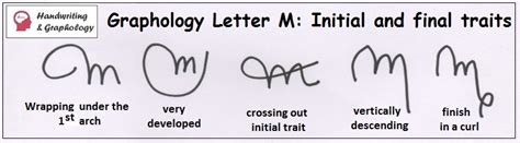 Handwriting Analysis Letter M And Interpersonal Relationships