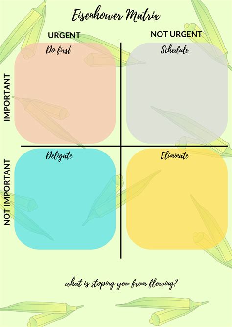 Eisenhower Matrix Or Urgent Important Matrix Artofit