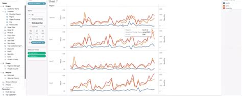 Tableau Advanced Visualizations