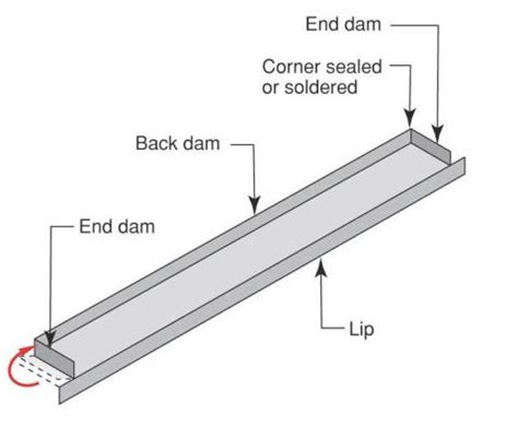 Sill Pan Flashingwoods Home Maintenance Service Blog