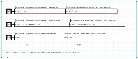 Grafcet Examples
