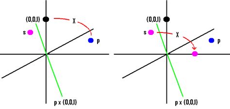 Surface Sampling Using Spherical Models Rays Are Show From The Download Scientific Diagram