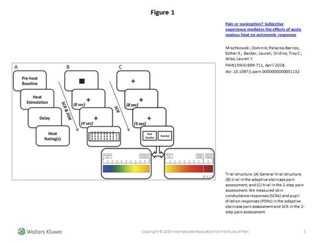 International Association For The Study Of Pain On Linkedin Did You