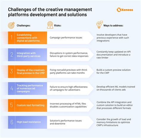 Creative Management Platform Development Challenges And Solutions