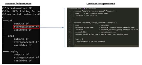 Terragrunt Vs Terraform Comparison And When To Use