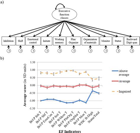 Indicators Latent Class Analysis At Robert Sandoval Blog